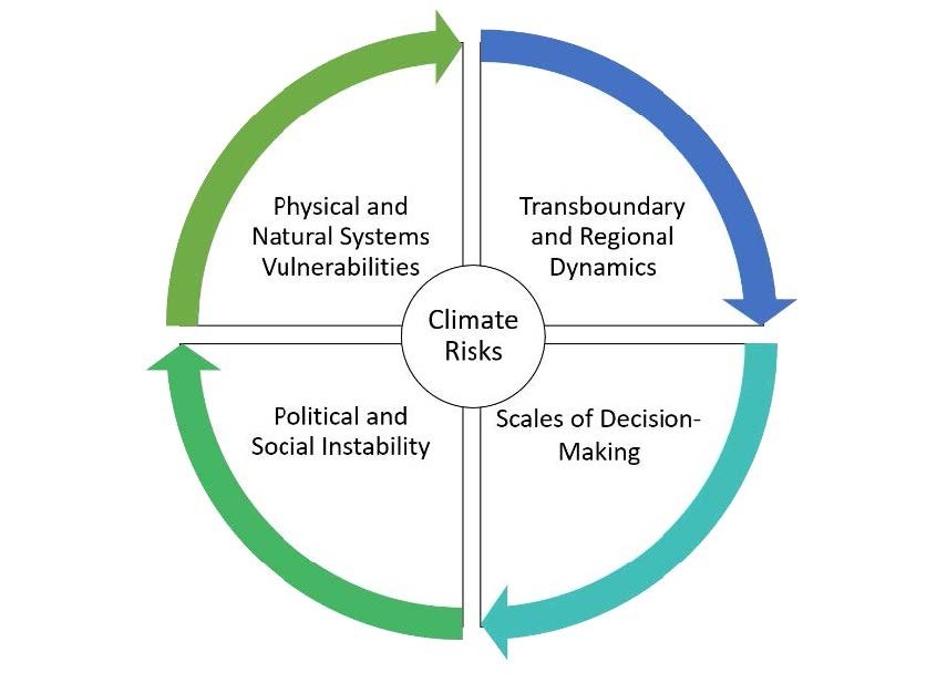 Addressing Climate Security Risks in Central America | Wilson Center